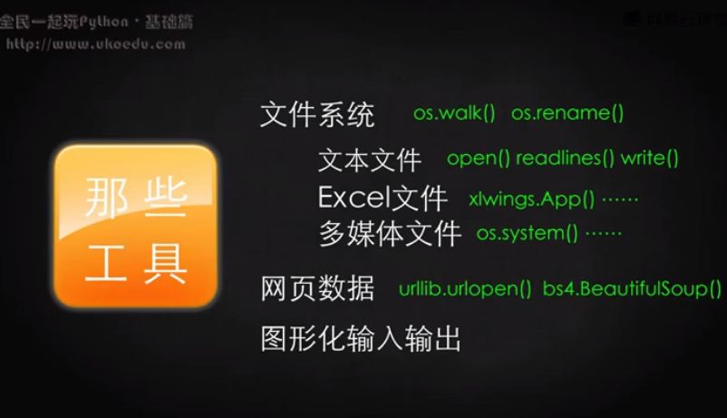 全民一起玩python 基础篇提高篇,杨洋老师python入门教程 Veke微课网